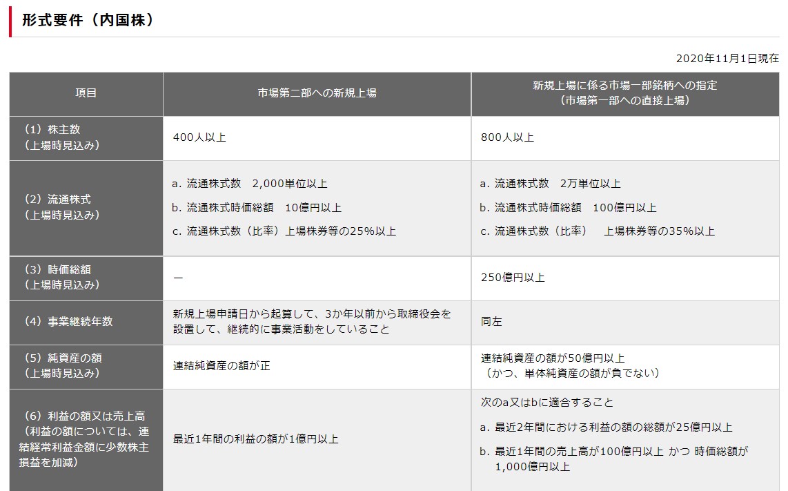 【スタートアップにとっての”IPO”とは何か？】初心者にもわかりやすく解説 | EXPACT｜スタートアップの新たな挑戦をサポート