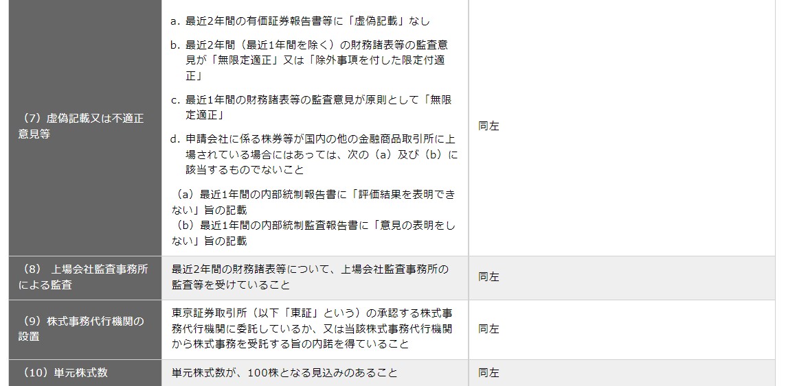【スタートアップにとっての”IPO”とは何か？】初心者にもわかりやすく解説 | EXPACT｜スタートアップの新たな挑戦をサポート