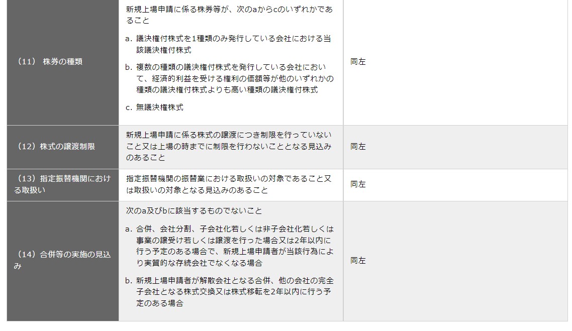 【スタートアップにとっての”IPO”とは何か？】初心者にもわかりやすく解説 | EXPACT｜スタートアップの新たな挑戦をサポート