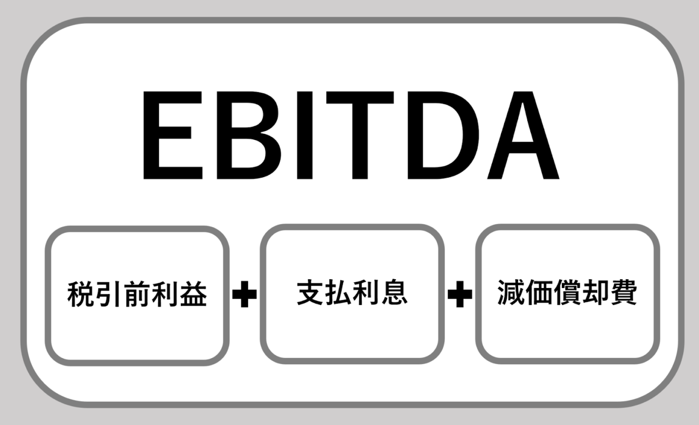 EBITDAとは？～読み方、計算方法、メリット・注意点、EBITとの違いまで徹底解説～ | EXPACT