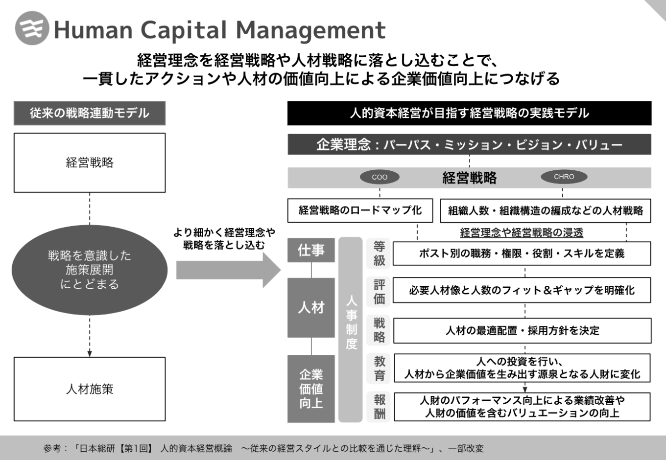 イノベーションを生み出す人的資本経営とダイバーシティとは? Expact |スタートアップ支援|新たな挑戦に、旗を掲げよう。|seed