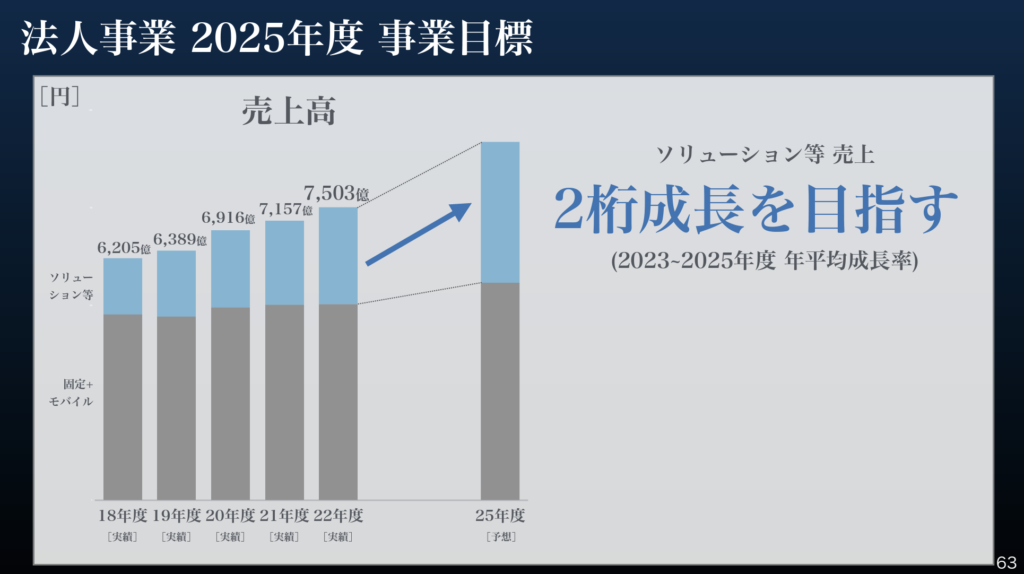CAGR（年平均成長率）ってなに？言葉の意味や計算式、CAGR, CMGRとの違いまで解説！｜スタートアップ支援｜