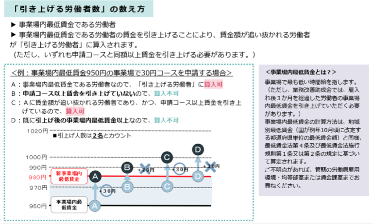 【令和7年度 ／ 2025年 業務改善助成金】PCやスマホも対象になる、最大600万円支給される助成金とは｜EXPACT