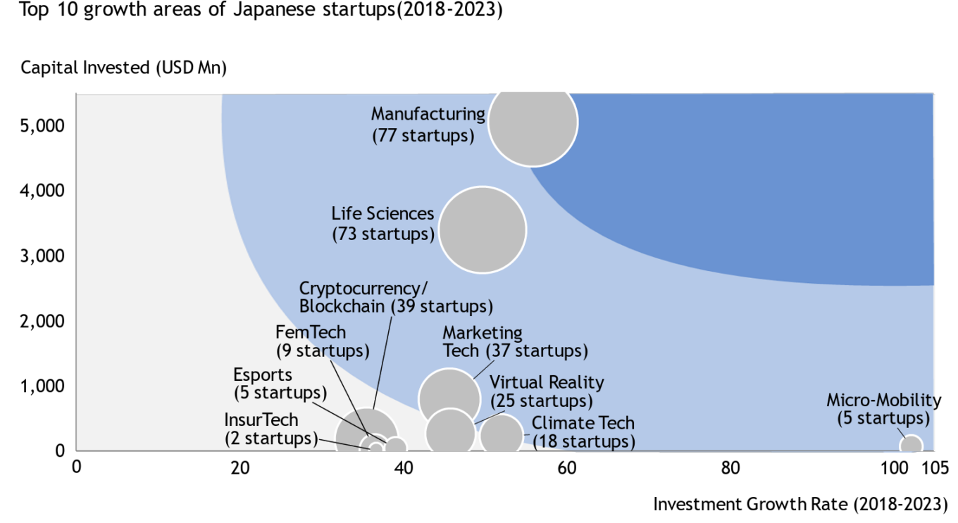 Japan’s Startup Ecosystem in 2024: Growth and Challenges | EXPACT