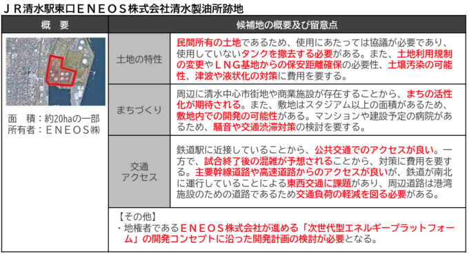 清水エスパルスの新スタジアム構想 – まちづくりの視点からの考察 ｜EXPACT｜スマートシティ｜まちづくり｜静岡市｜