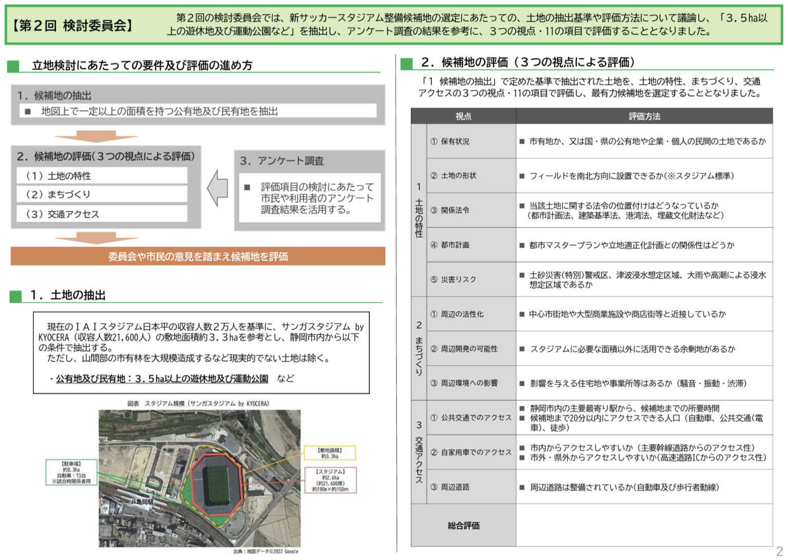 清水エスパルスの新スタジアム構想 – まちづくりの視点からの考察 ｜EXPACT｜スマートシティ｜まちづくり｜静岡市｜