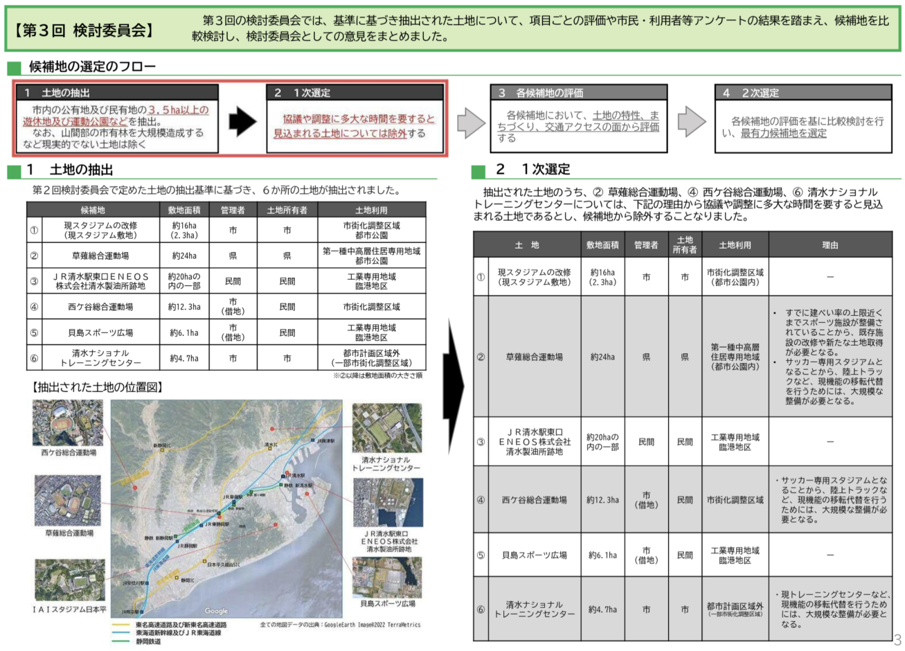 清水エスパルスの新スタジアム構想 – まちづくりの視点からの考察 ｜EXPACT｜スマートシティ｜まちづくり｜静岡市｜