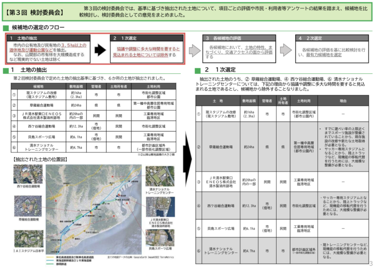 清水エスパルスの新スタジアム構想 – まちづくりの視点からの考察 ｜EXPACT｜スマートシティ｜まちづくり｜静岡市｜