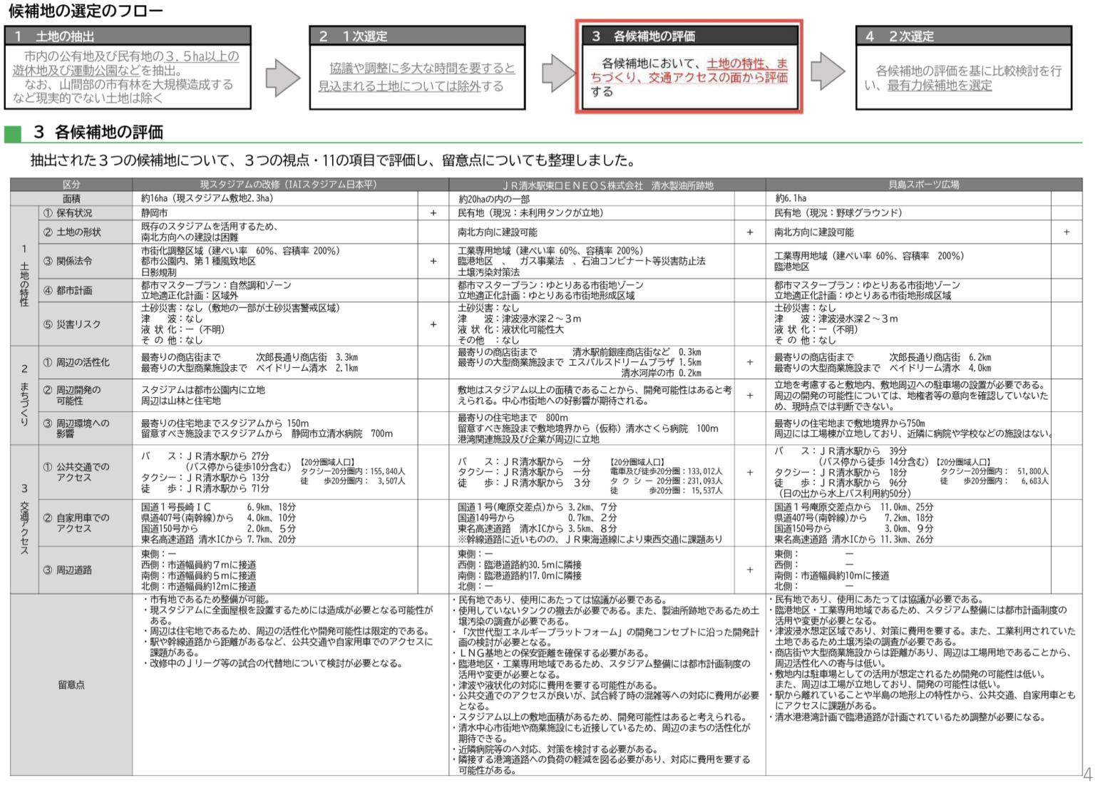 清水エスパルスの新スタジアム構想 – まちづくりの視点からの考察 ｜EXPACT｜スマートシティ｜まちづくり｜静岡市｜