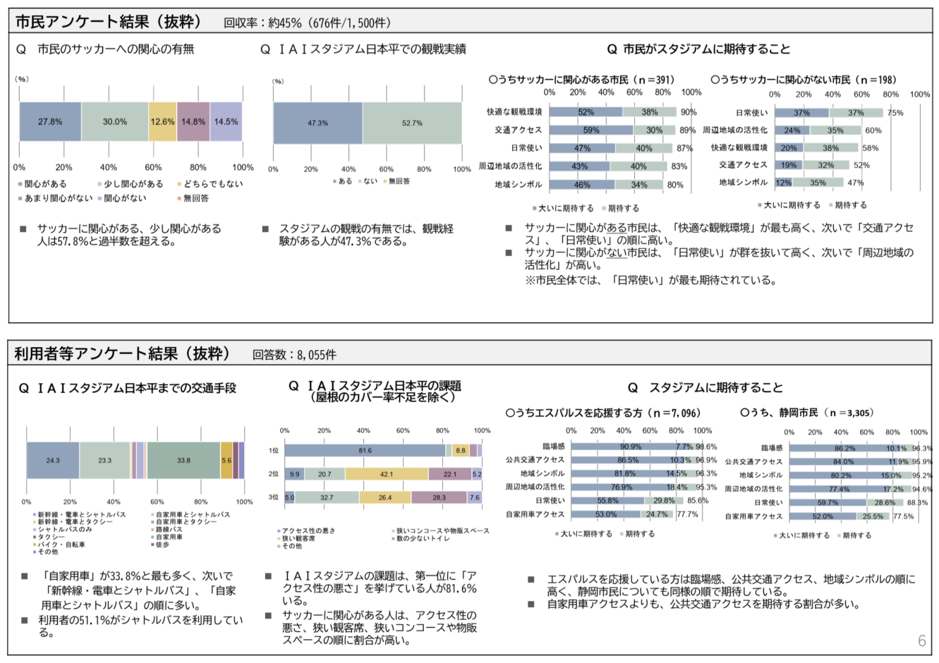 清水エスパルスの新スタジアム構想 – まちづくりの視点からの考察 ｜EXPACT｜スマートシティ｜まちづくり｜静岡市｜