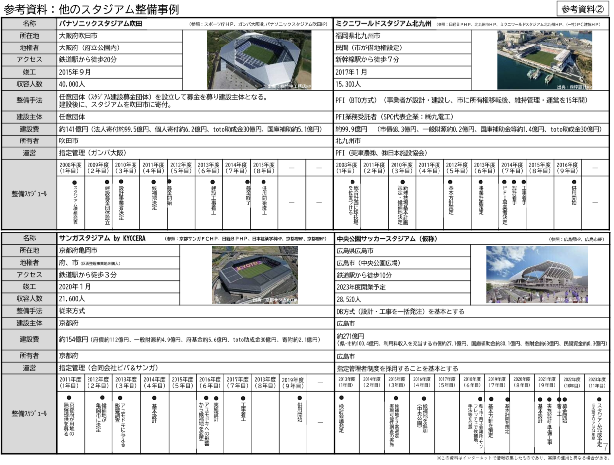清水エスパルスの新スタジアム構想 – まちづくりの視点からの考察 ｜EXPACT｜スマートシティ｜まちづくり｜静岡市｜