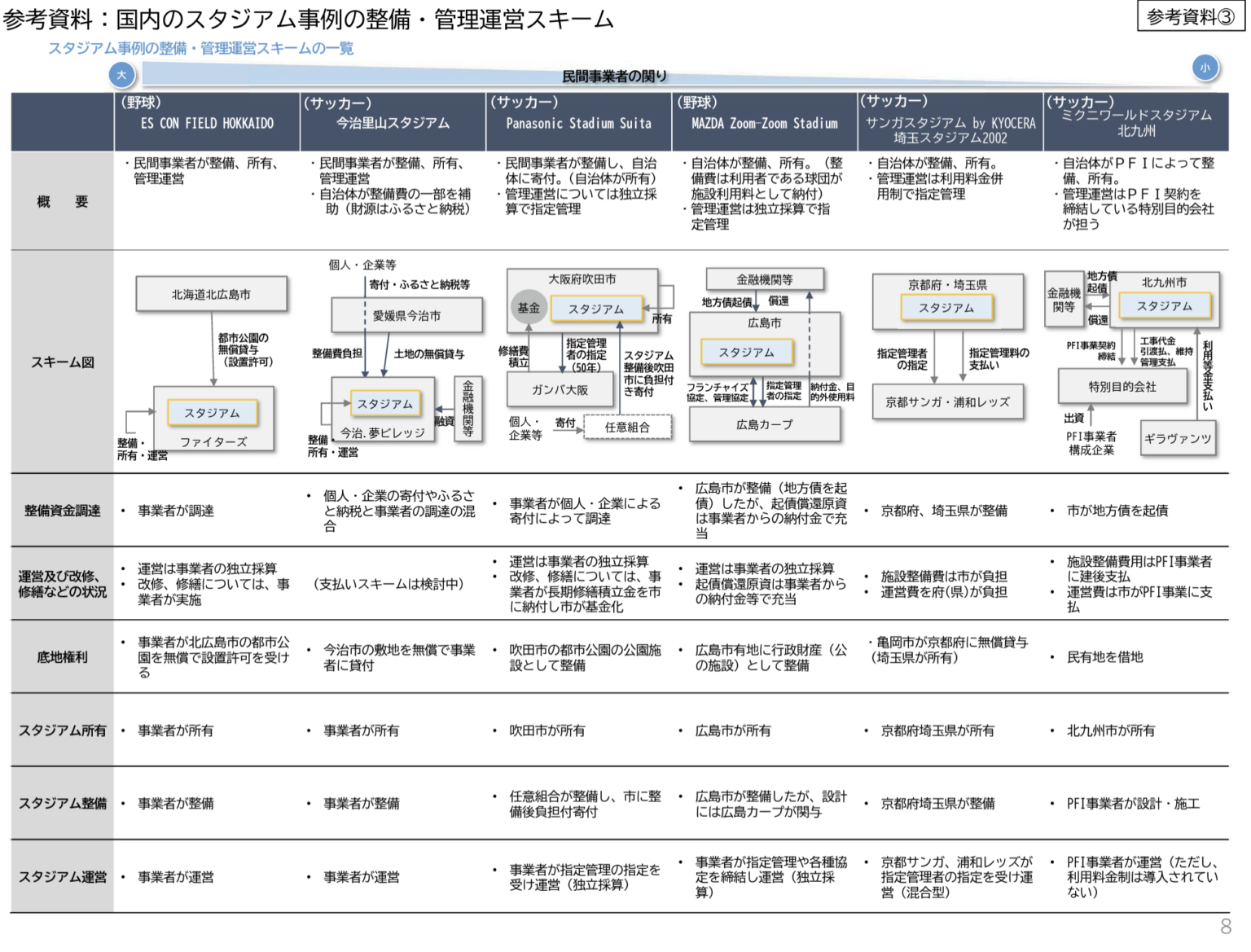 清水エスパルスの新スタジアム構想 – まちづくりの視点からの考察 ｜EXPACT｜スマートシティ｜まちづくり｜静岡市｜